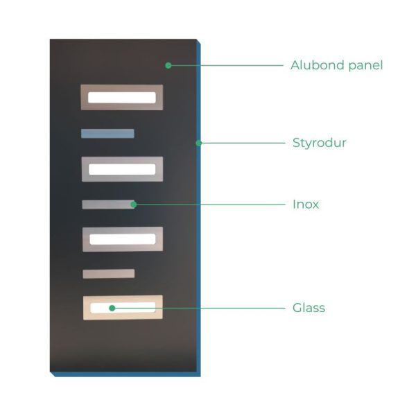 Alubond Panels - Kirchberger